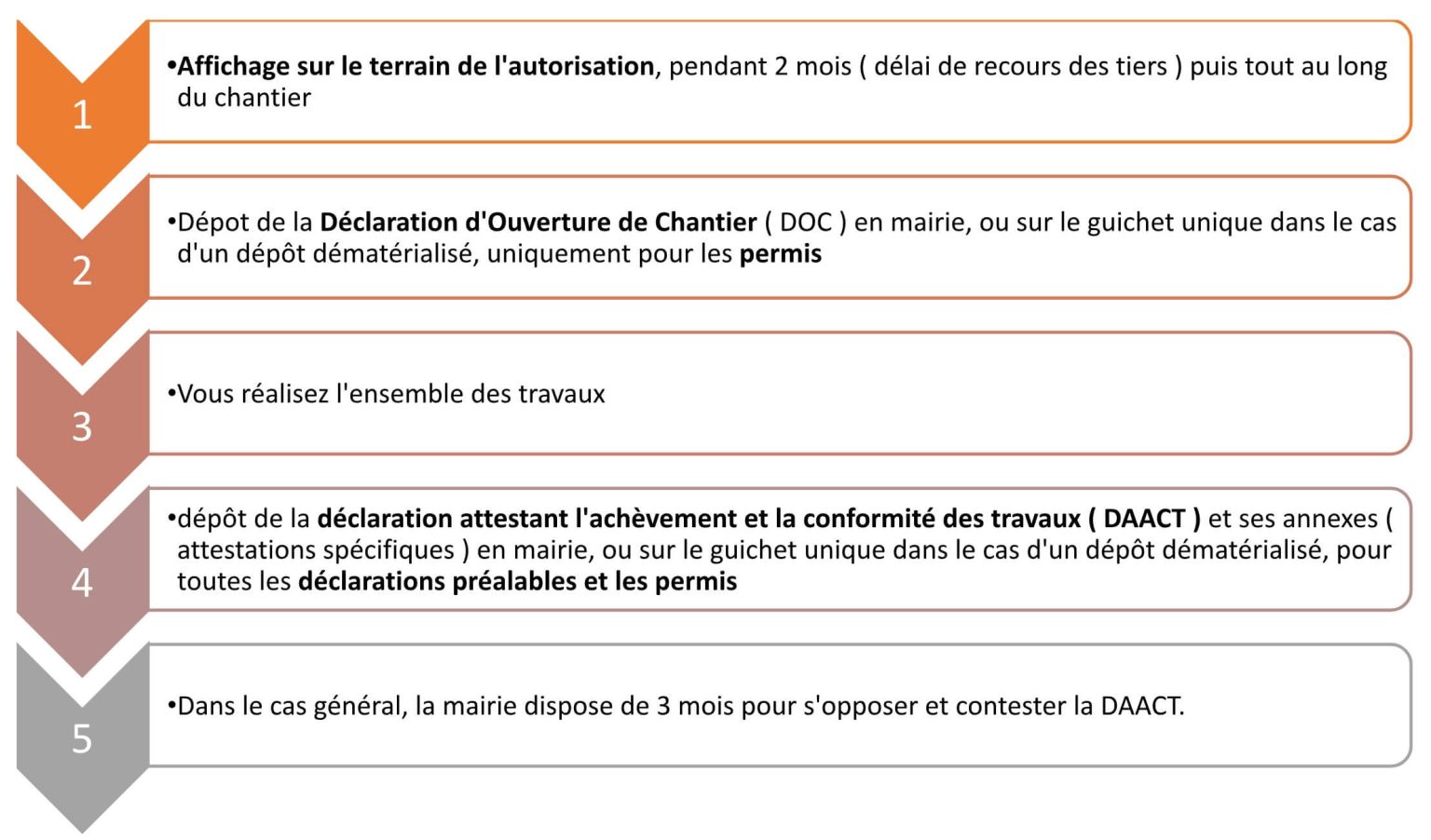 Service d’instruction des autorisations d’urbanisme : Présentation du ...